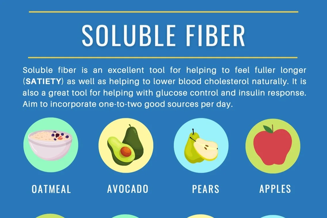 Soluble Fiber — Las Vegas Dietitians and Nutritionists