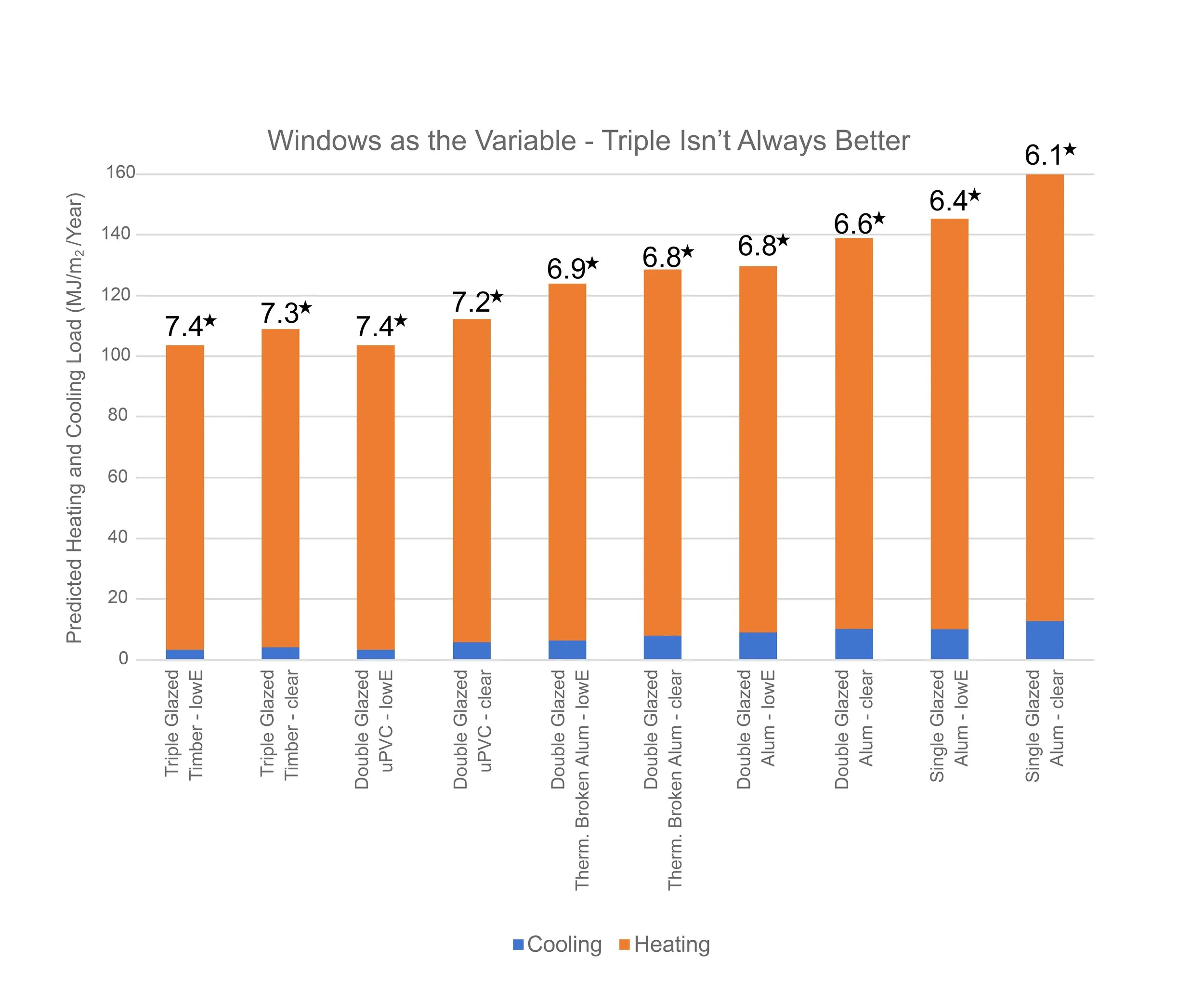 How to Thermally Optimise Your Home Design — Cooee Architecture