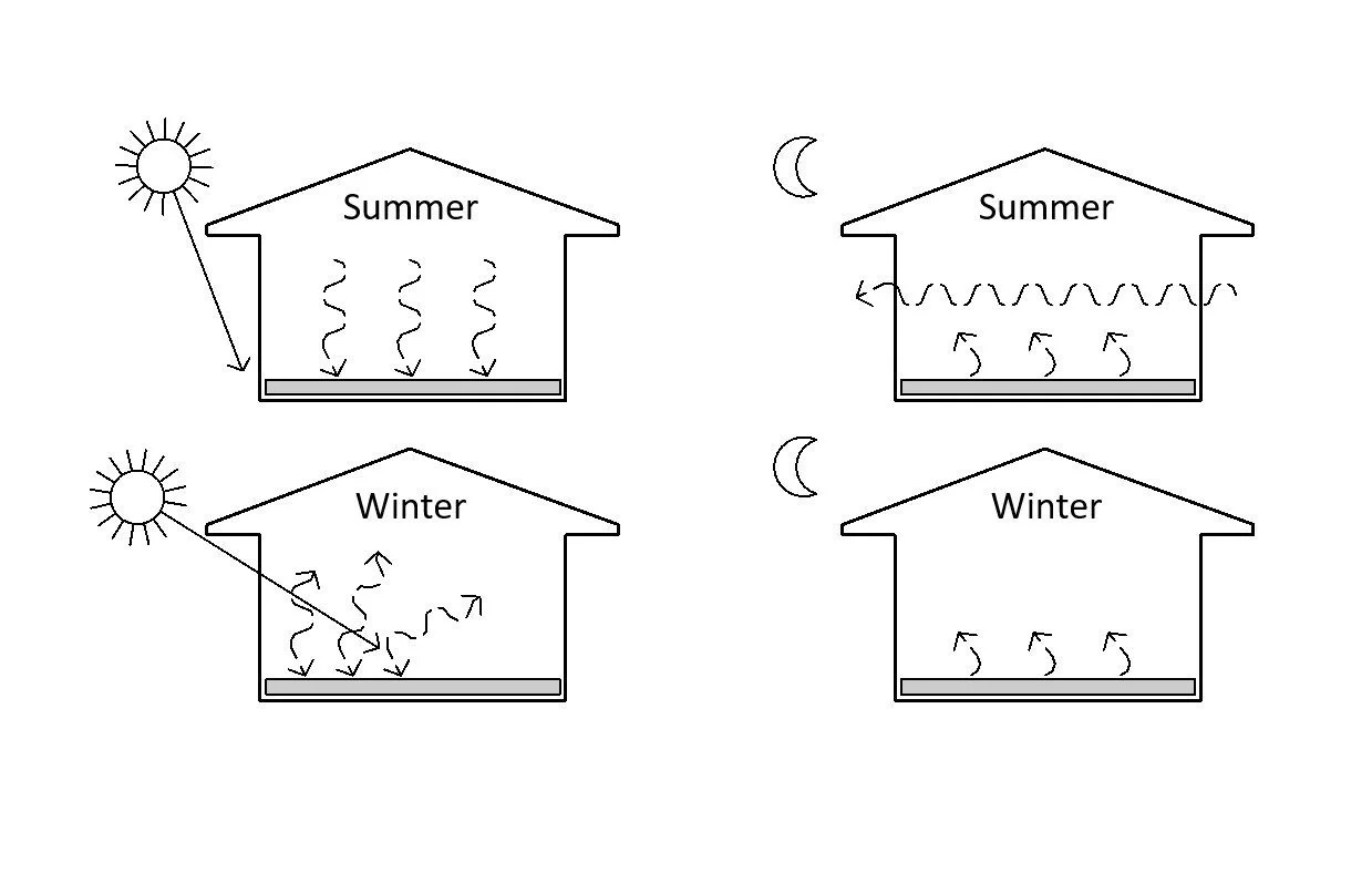 Thermal Mass: How It Enhances Year-Round Comfort — Cooee Architecture