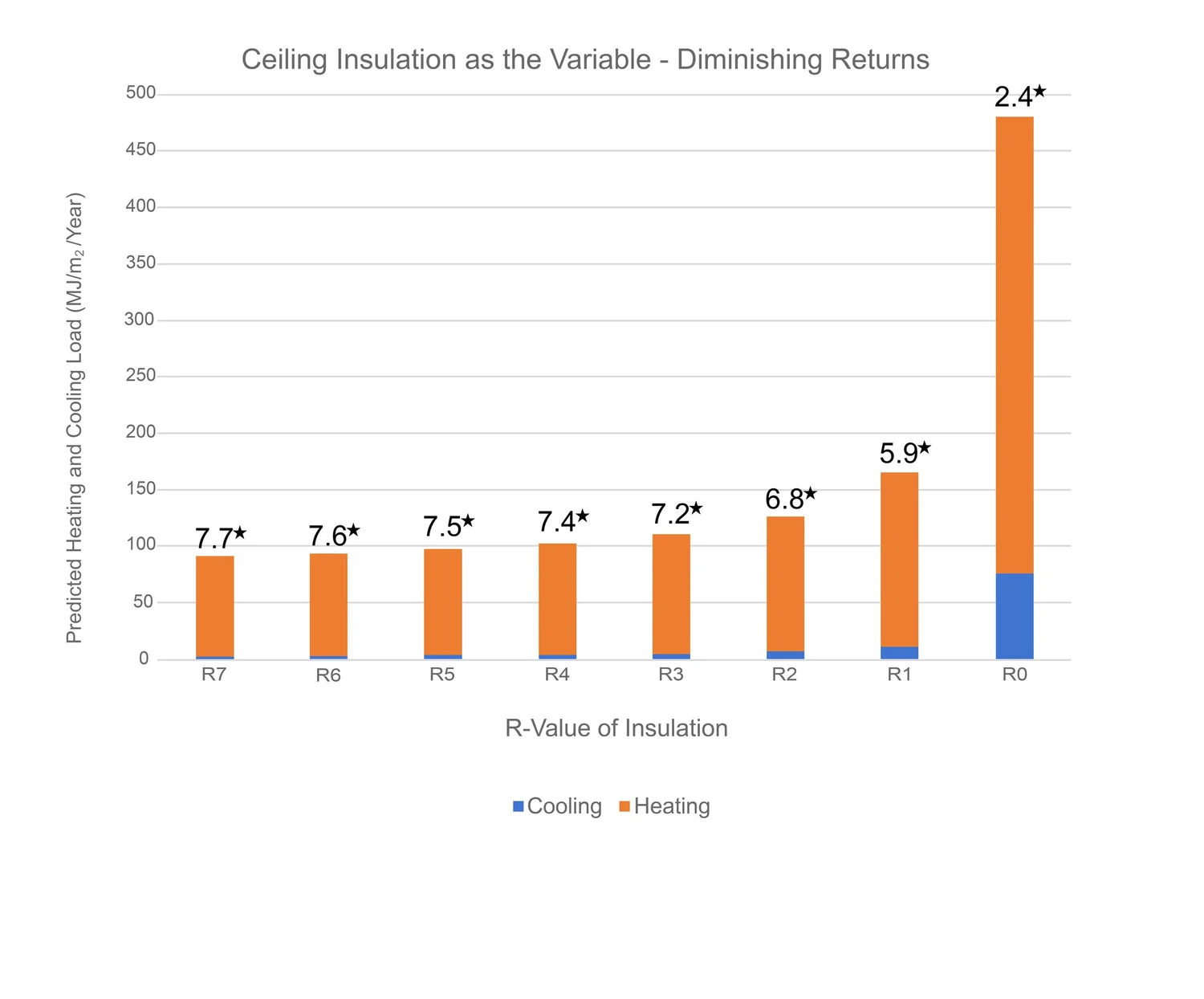 How to Thermally Optimise Your Home Design — Cooee Architecture
