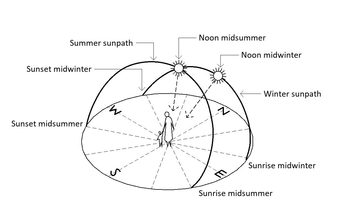 Solar Passive Design Explained: Free Heating & Cool Efficiency — Cooee ...