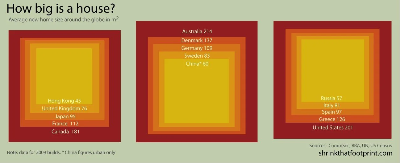 Why House Size Matters: Rethink the Footprint — Cooee Architecture