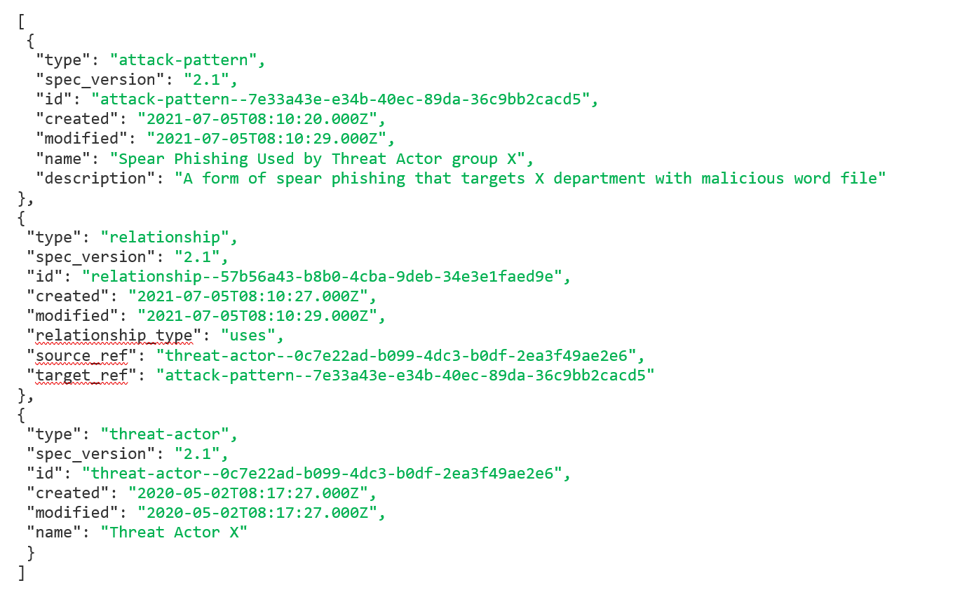 Introduction to: Sharing Cyber Threat Intelligence using STIX and TAXII ...