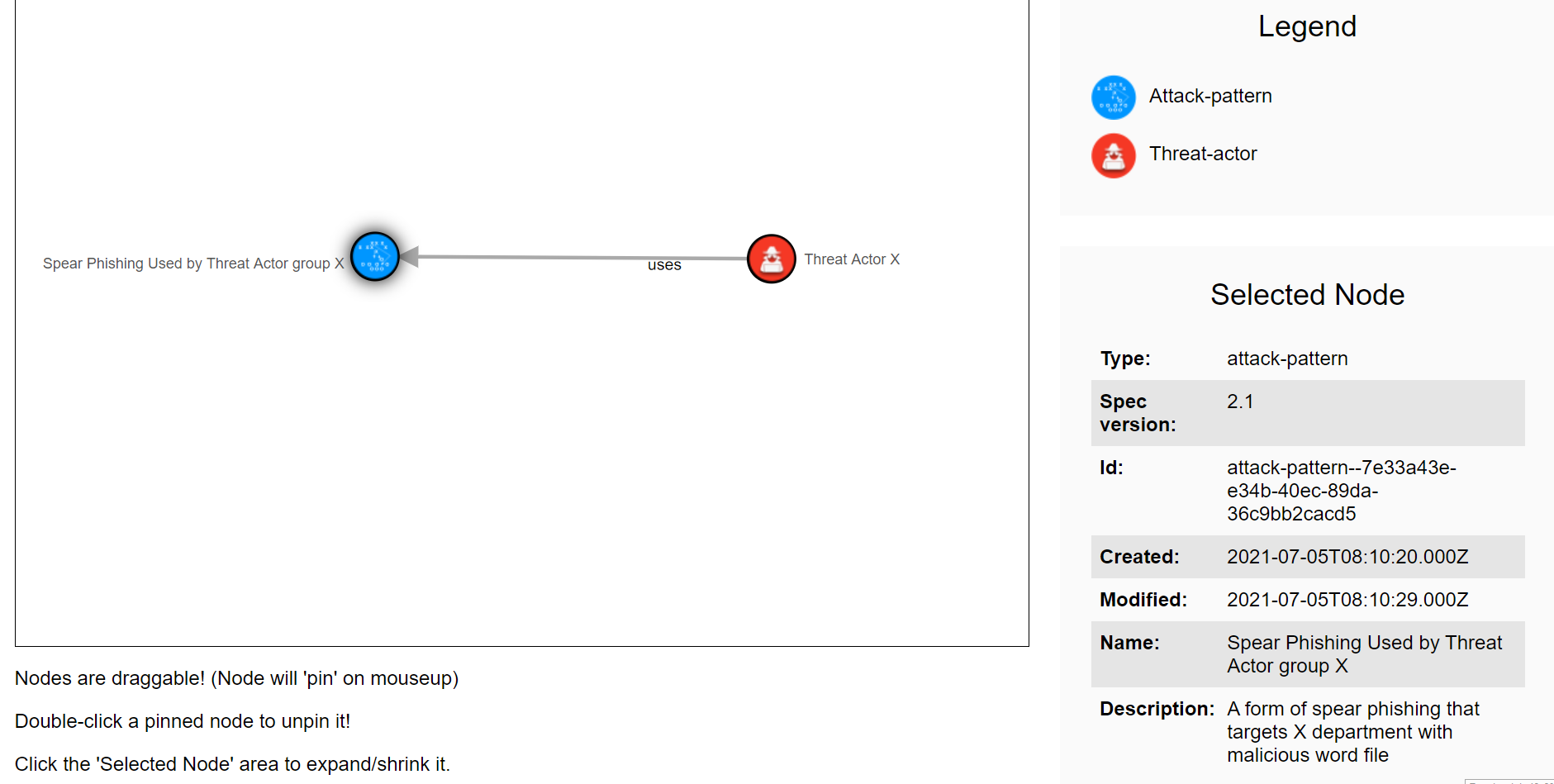 Introduction to: Sharing Cyber Threat Intelligence using STIX and TAXII ...