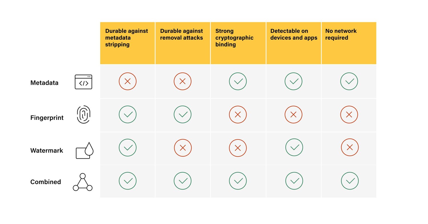 Blog — Content Authenticity Initiative