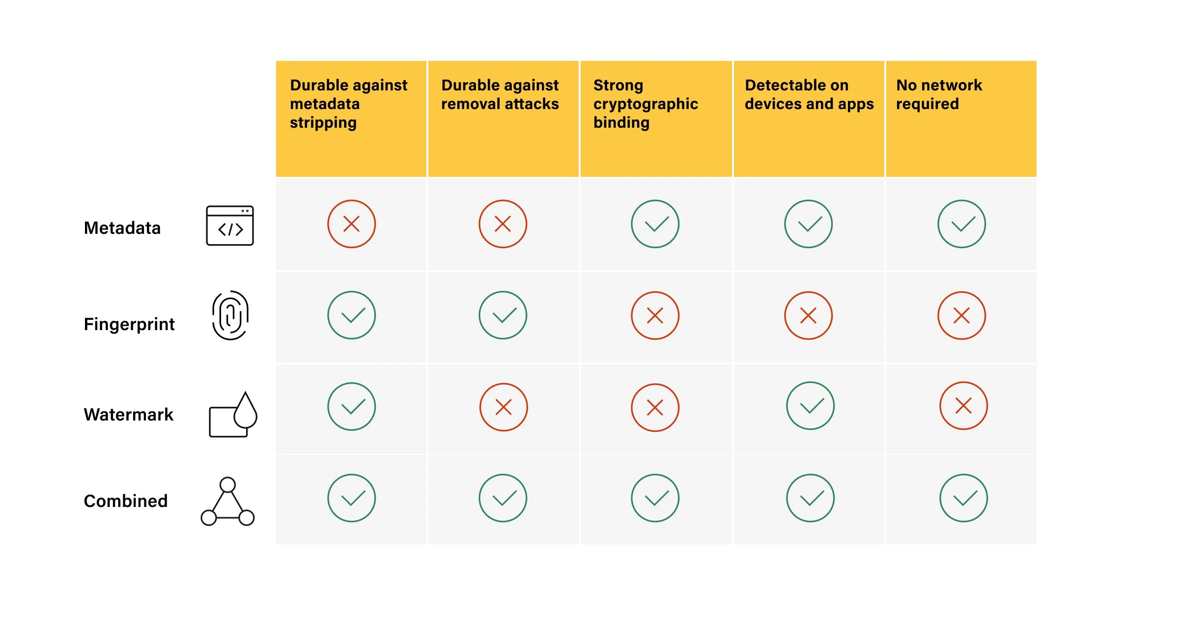 Blog — Content Authenticity Initiative