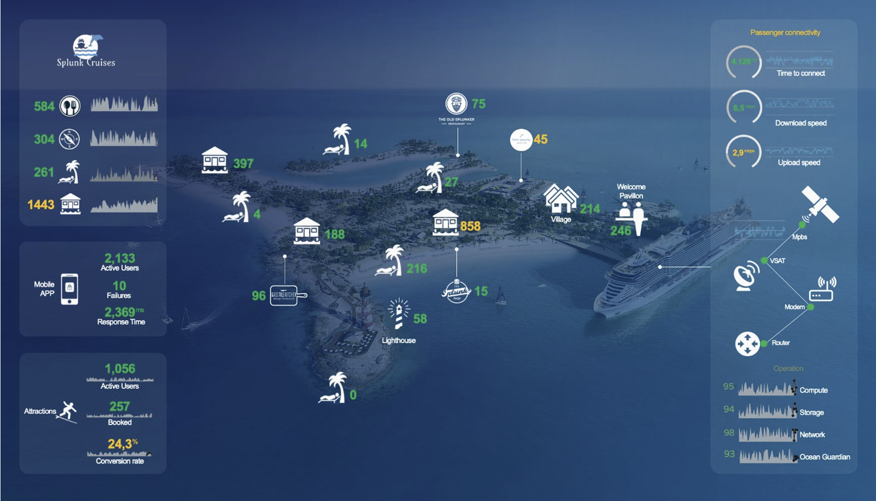 Splunk ITSI services — RHONDOS > SAP monitoring experts Splunk ITSI services — RHONDOS > SAP monitoring experts