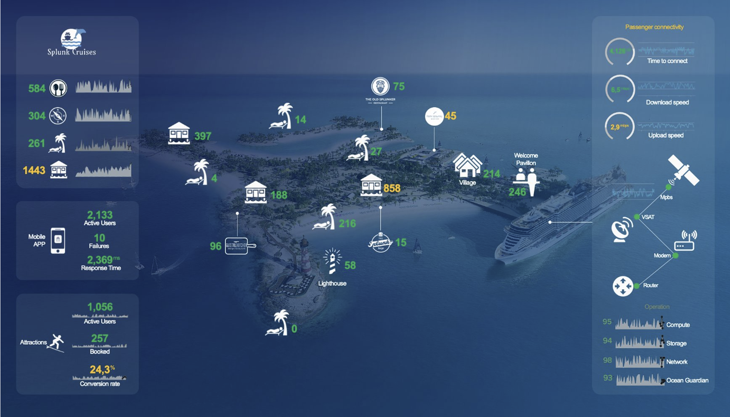 Splunk ITSI services — RHONDOS > SAP monitoring experts