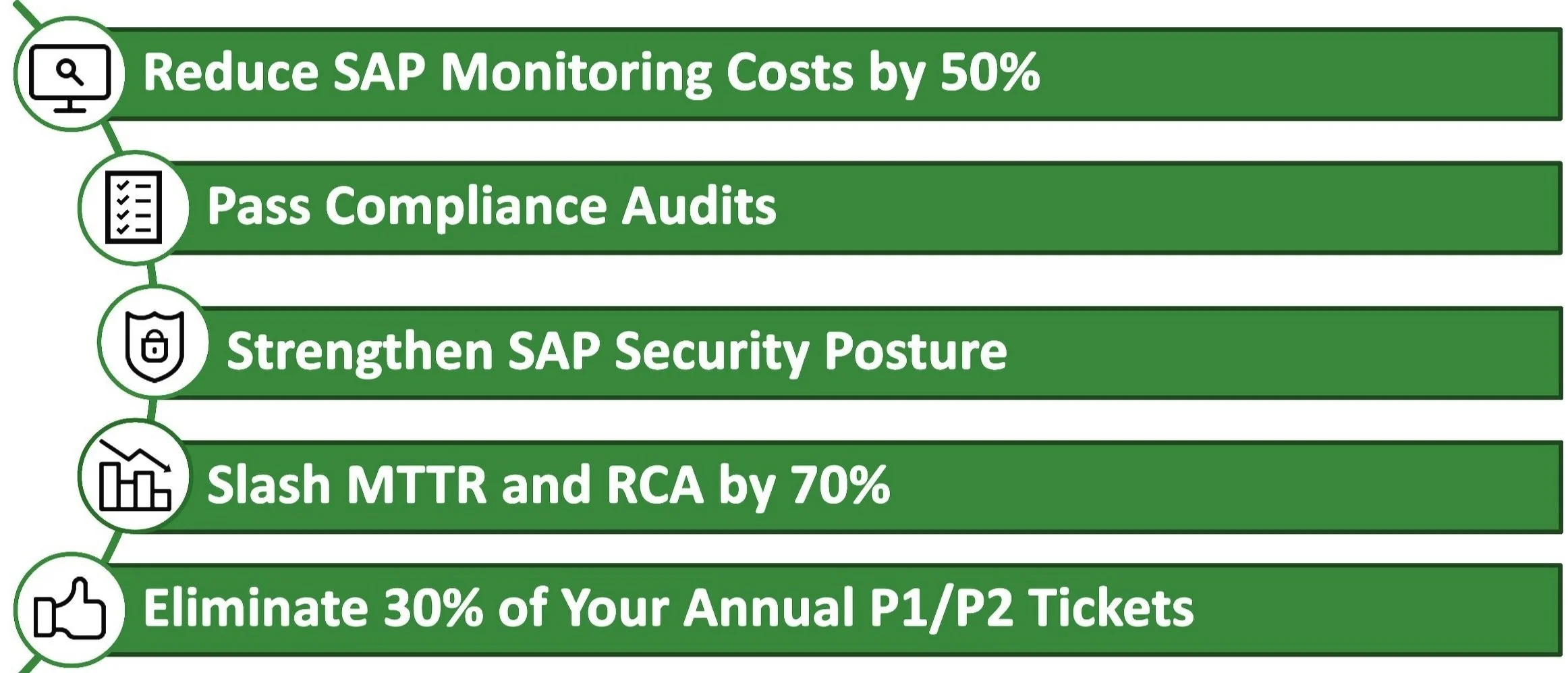 RHONDOS > Secure and Observe SAP like never before