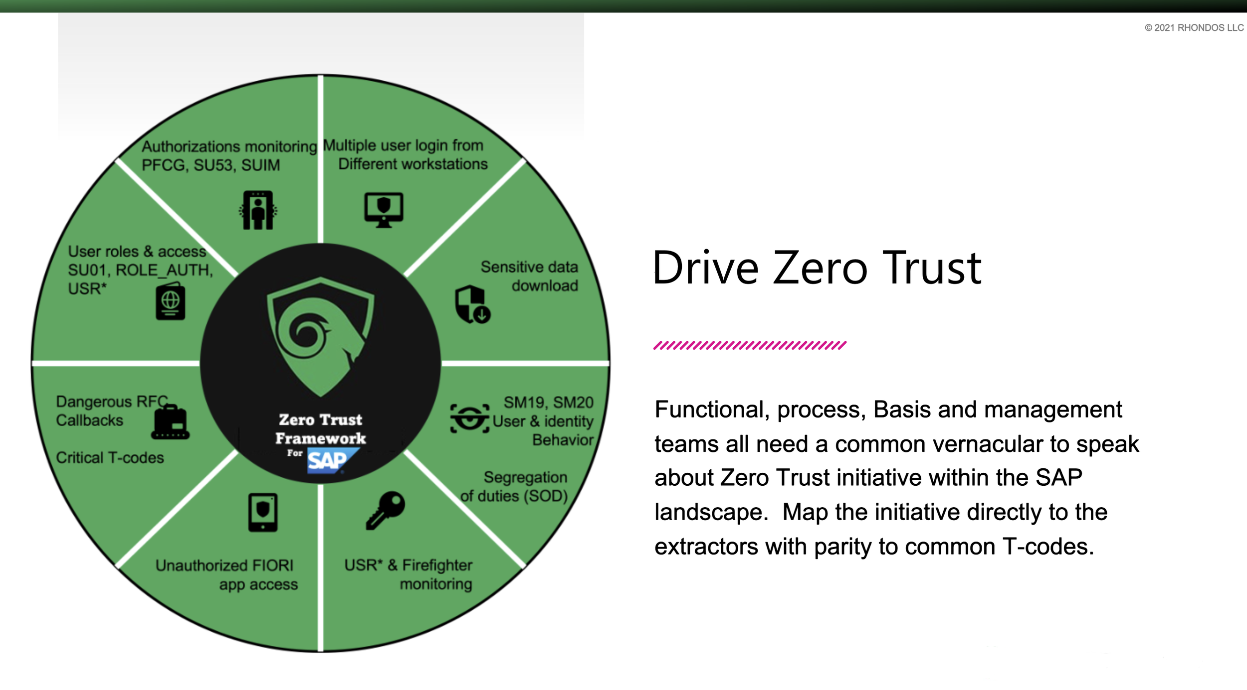 Secure SAP with an SAP Zero Trust Framework (September 2022) — RHONDOS ...