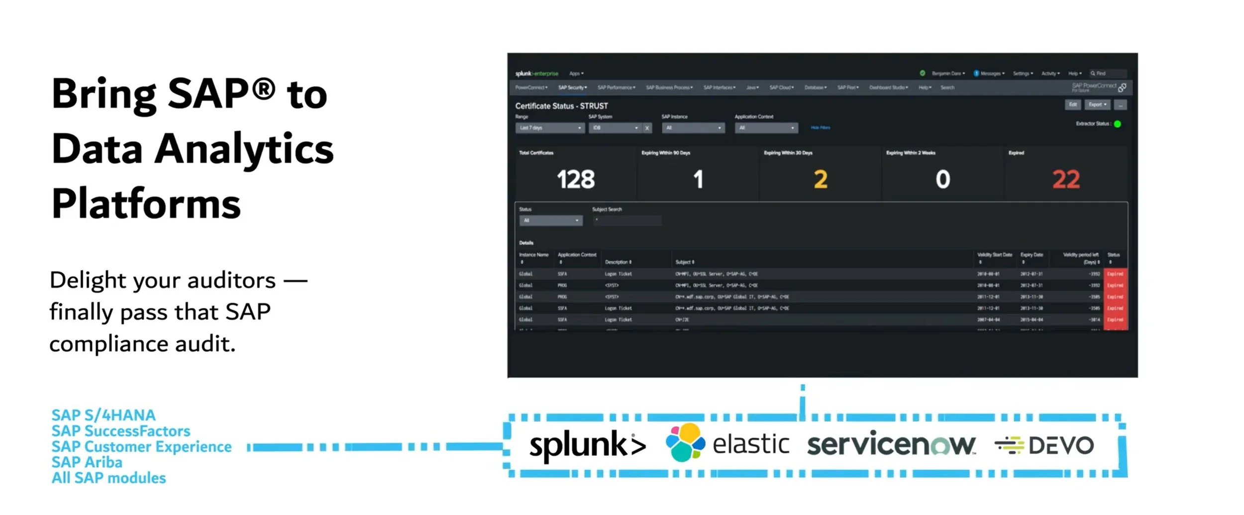 RHONDOS > Secure and Observe SAP like never before
