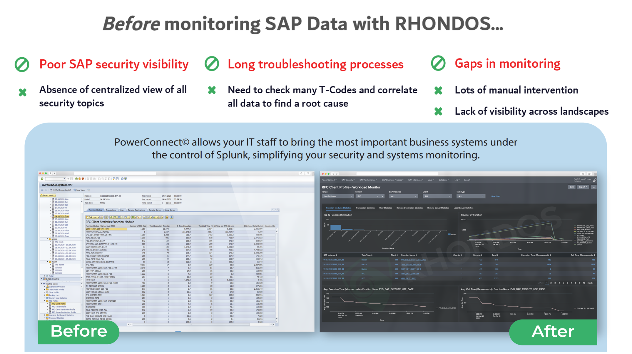 SAP Monitoring Webinar Signup: A Broad Spectrum of Use Cases — RHONDOS ...