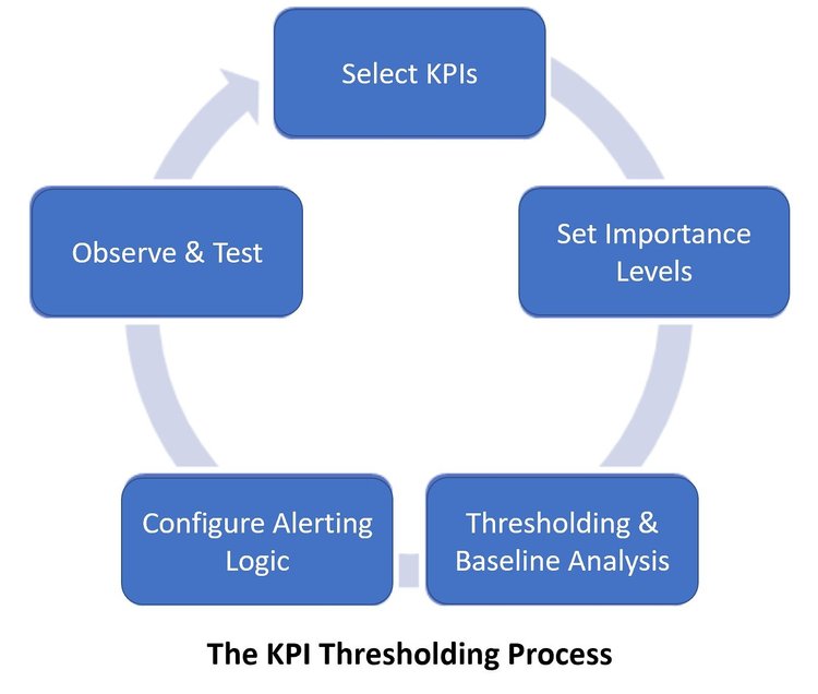 Splunk ITSI Content Pack for SAP: More than SI4SAP (SISAP) — RHONDOS ...