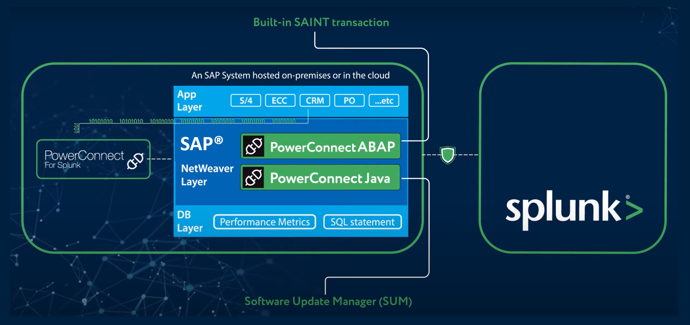 RHONDOS > Secure and Observe SAP like never before