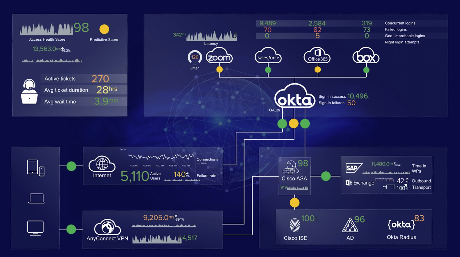 Splunk ITSI services — RHONDOS > SAP monitoring experts