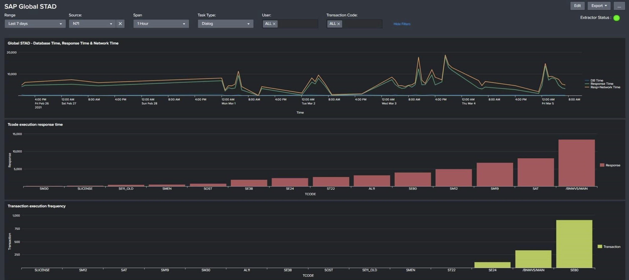 Dad Bod vs STAD Bod… Splunking SAP Returns! (March 2021) — RHONDOS ...
