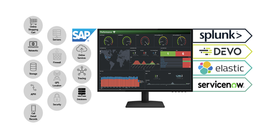 RHONDOS > Secure and Observe SAP like never before
