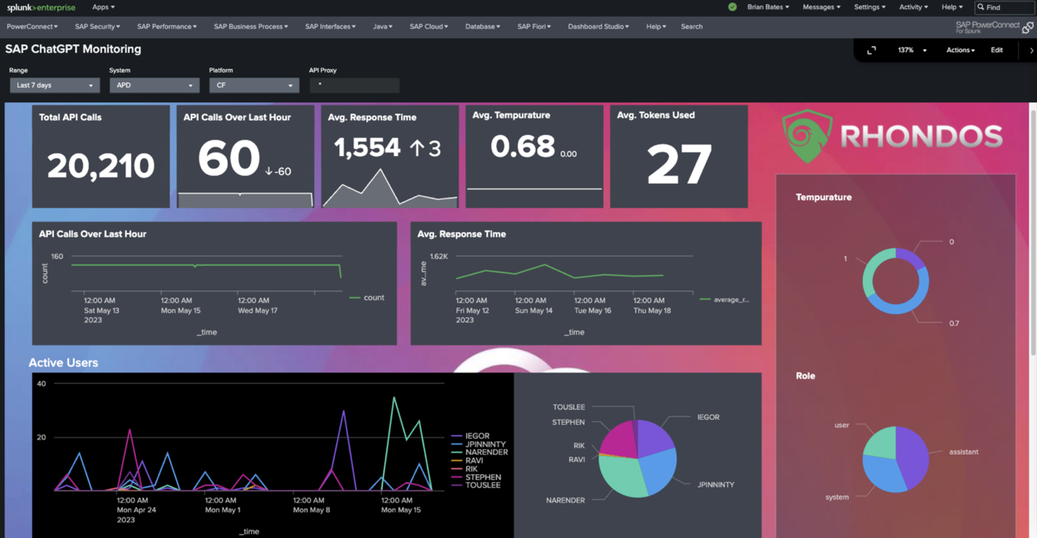 SAP Monitoring with ChatGPT? (July 2023) — RHONDOS > Secure & Observe ...