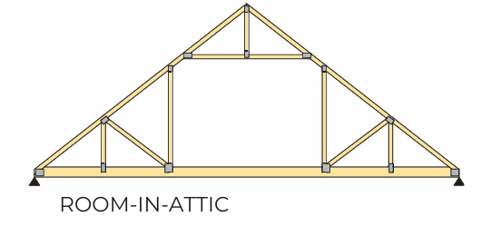 EVERYTHING You Need to Know About Roof Truss Designs — Truss Components ...