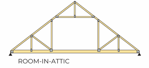 EVERYTHING You Need to Know About Roof Truss Designs — Truss Components ...