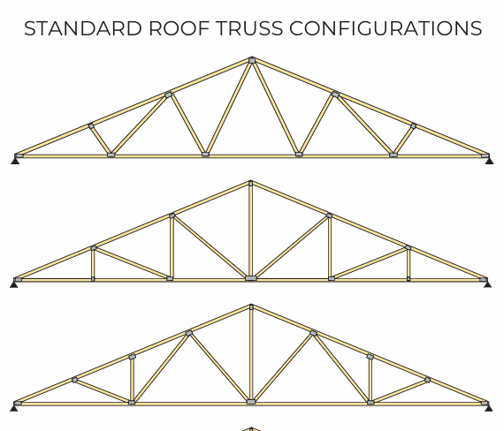 Precision in Construction: Verifying Dimensions for Trusses — Truss ...
