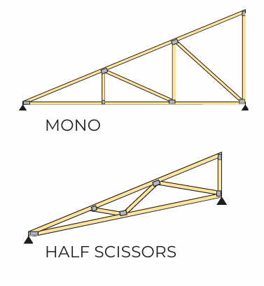EVERYTHING You Need to Know About Roof Truss Designs — Truss Components ...