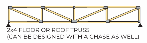 EVERYTHING You Need to Know About Roof Truss Designs — Truss Components ...