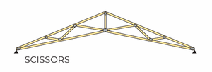 EVERYTHING You Need to Know About Roof Truss Designs — Truss Components ...
