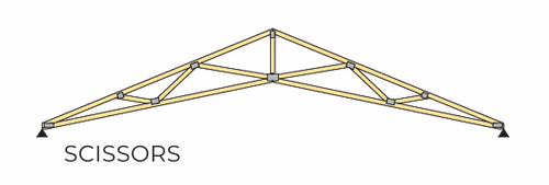 EVERYTHING You Need to Know About Roof Truss Designs — Truss Components ...