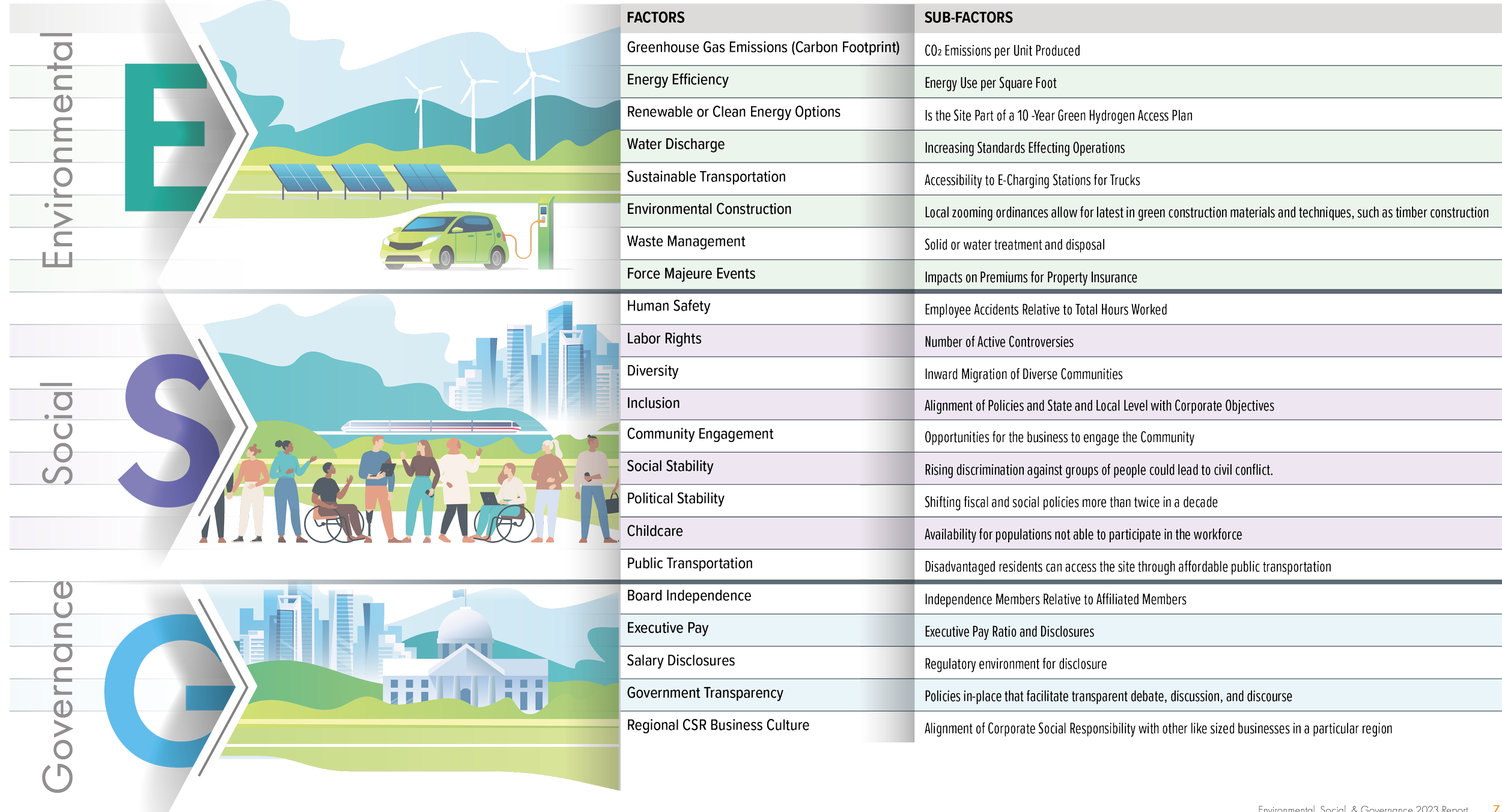 ESG Goals and Real Estate Strategy - A Comprehensive Guide by Kevin ...