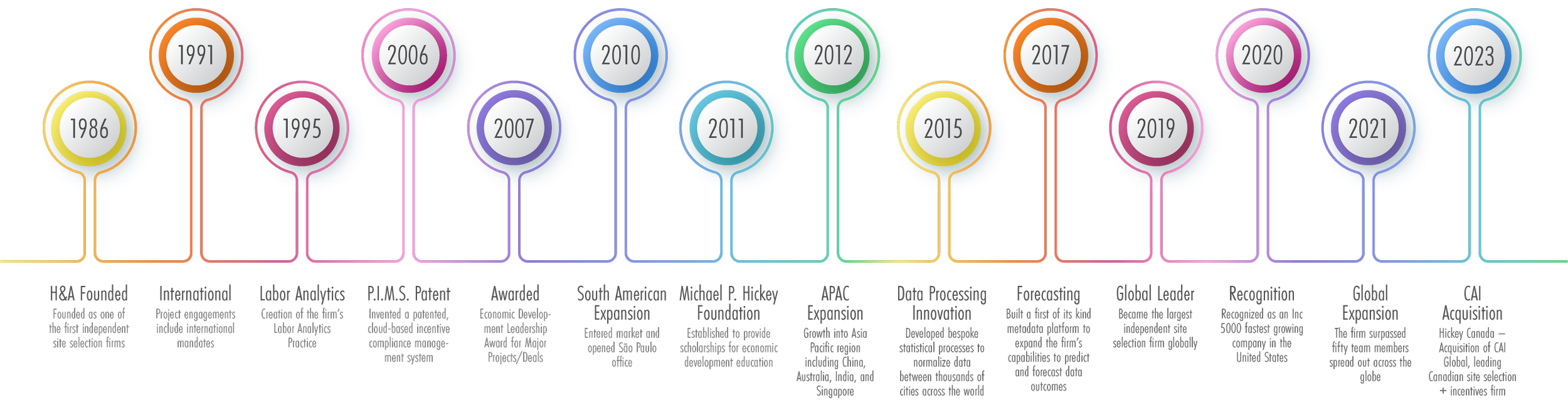 Global Site Selection and Location Strategy Consultants — Hickey and ...