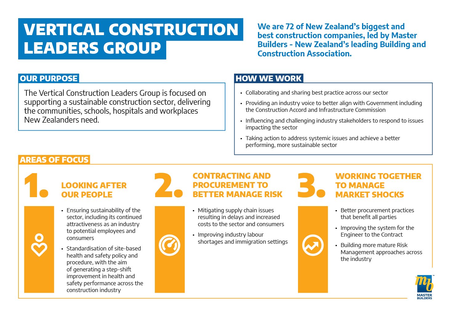 What's New — Vertical Construction Leaders Group