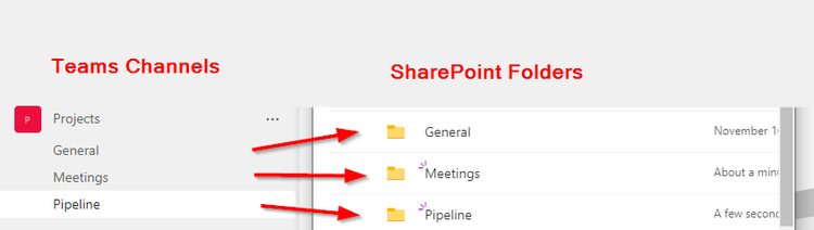 Where are my files stored in Microsoft Teams? — Laura Anderton