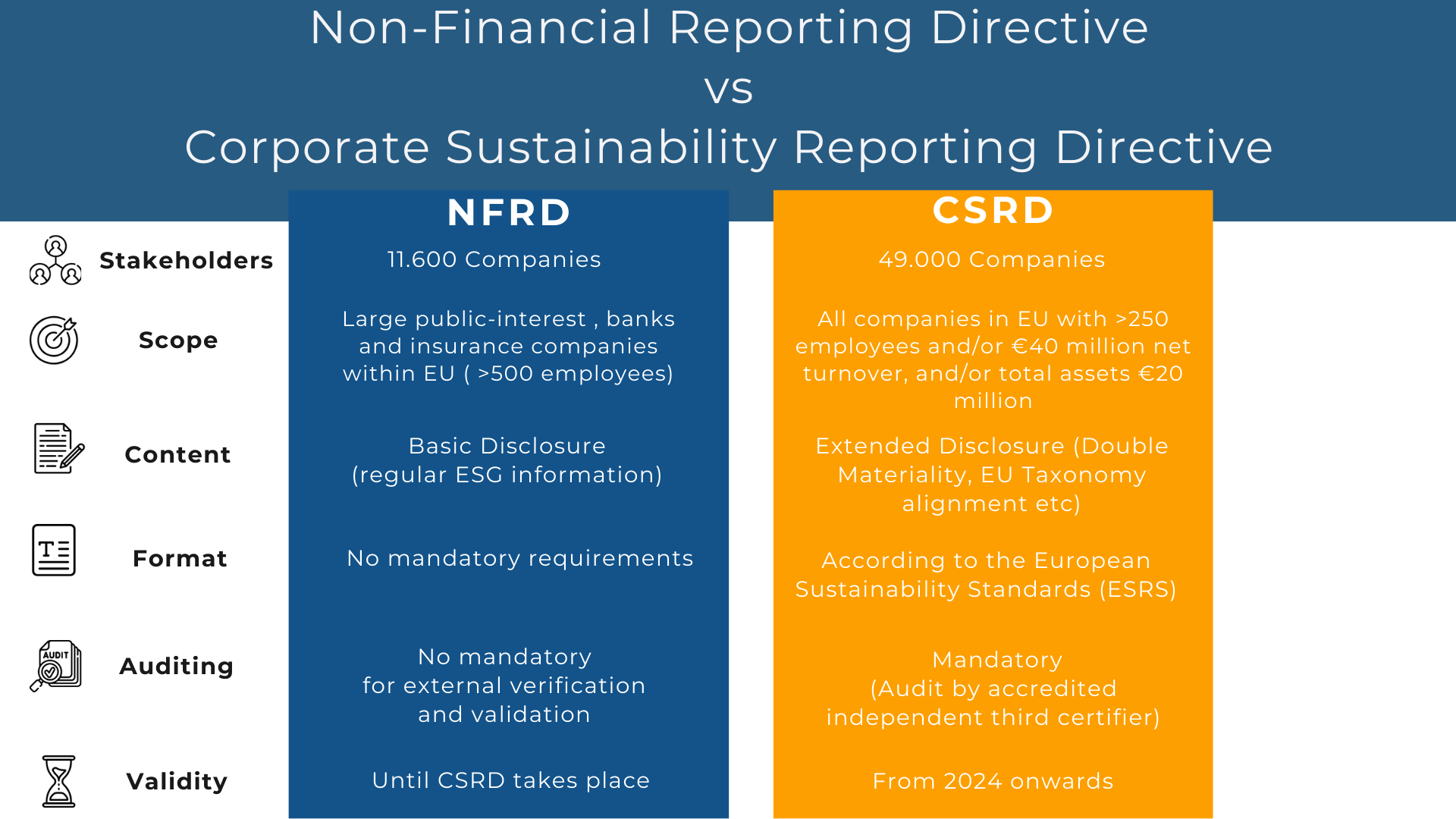 Sustainability Reporting: CSRD, NFRD, and Double Materiality — SuFu