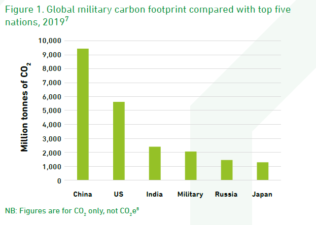 The Hidden Environmental Impact of War — SuFu