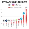 The Best Nonprofit Social Media Accounts on Instagram & Their Stats