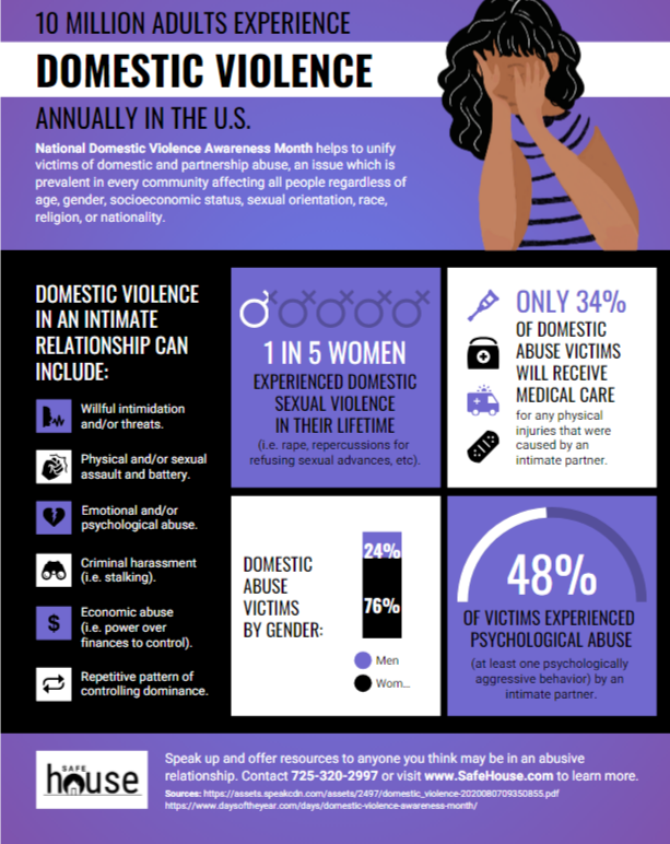 Great Examples of Nonprofit Infographics from 2023