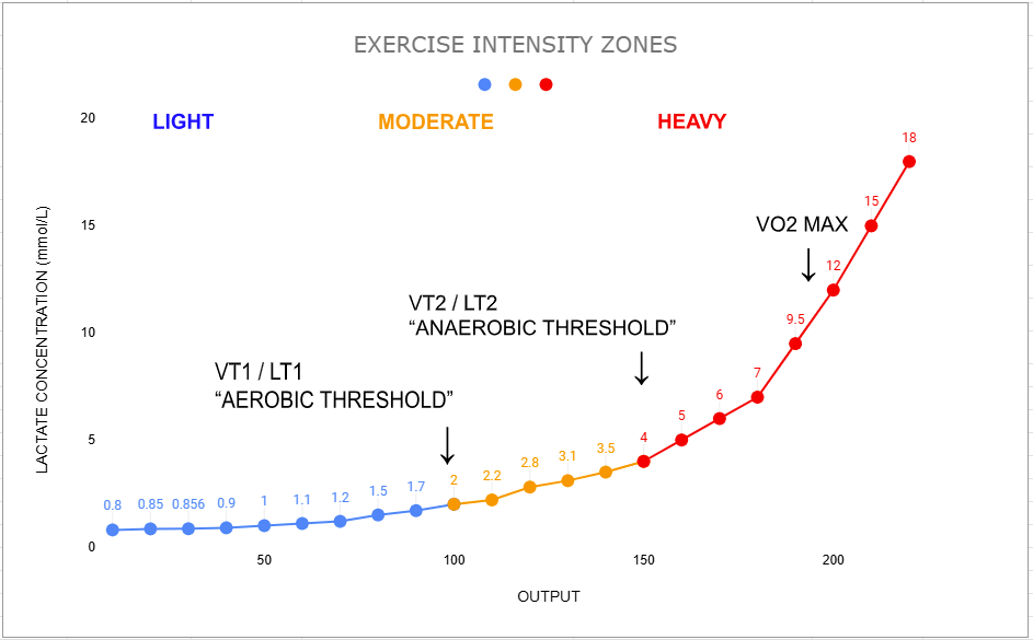 The Needlessly Confusing World Of Exercise Intensity Zones. What Is ...