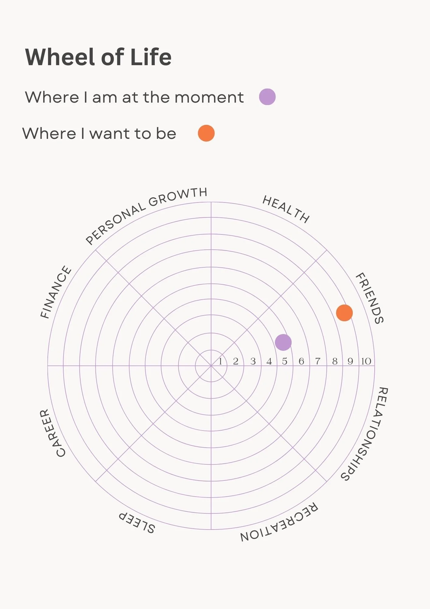 Using the wheel of life — Hannah Ingram-Moore