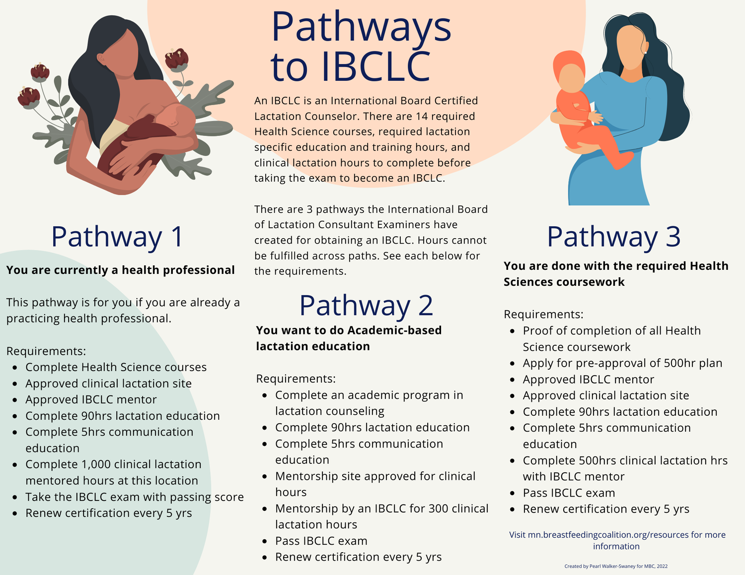 Next Gen Lactation — Minnesota Breastfeeding Coalition