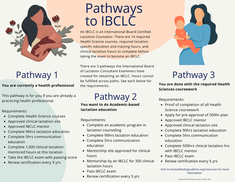 Next Gen Lactation — Minnesota Breastfeeding Coalition