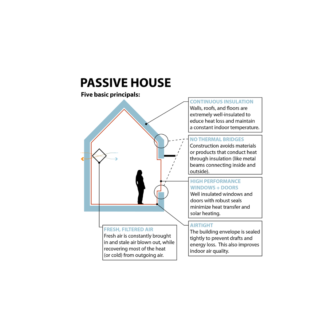 Passive House Round-table: A comparison of the country’s two Passive ...