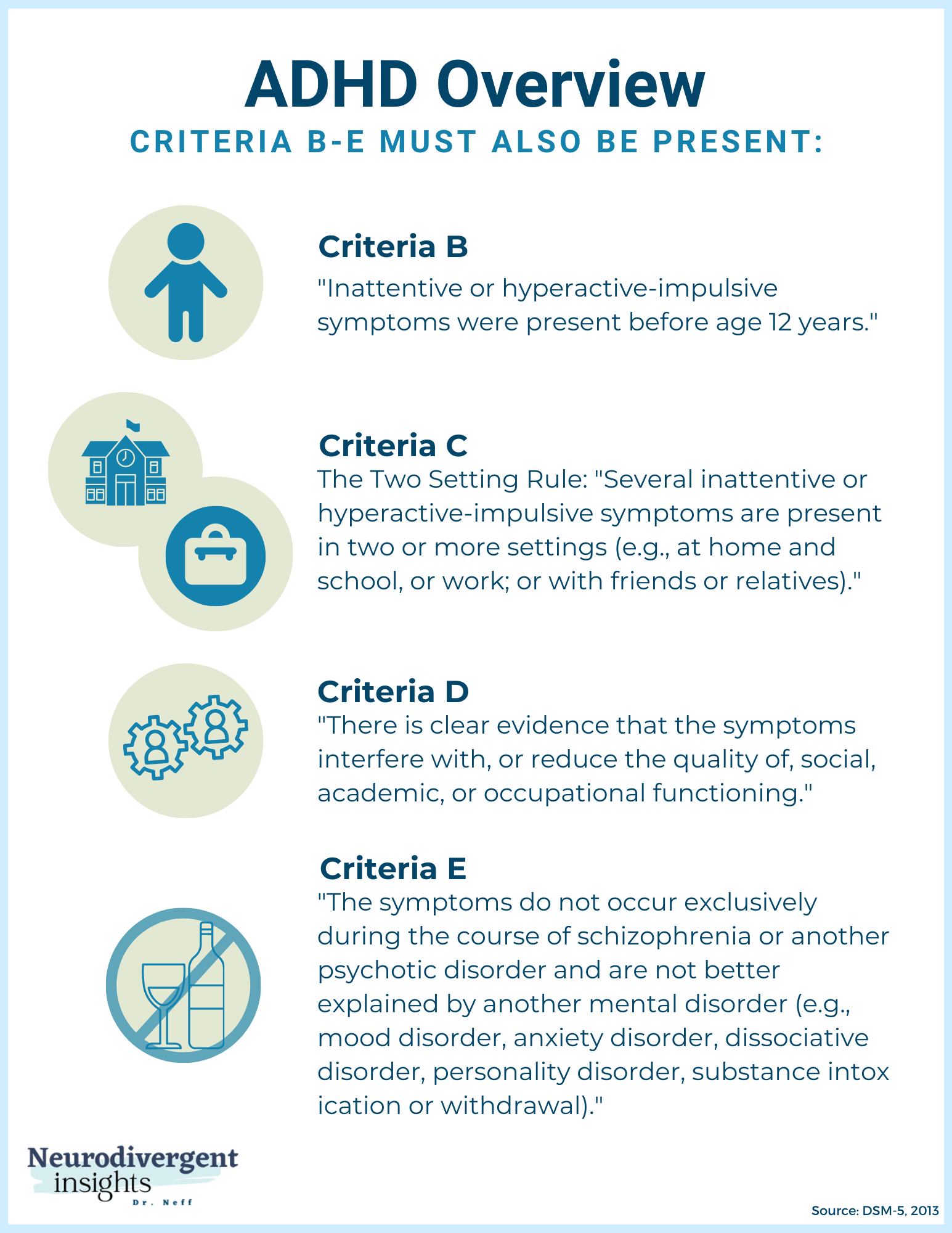 DSM-5 Criteria for ADHD Explained | Visual Guide to ADHD Subtypes