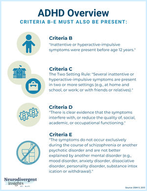 DSM-5 Criteria for ADHD Explained | Visual Guide to ADHD Subtypes