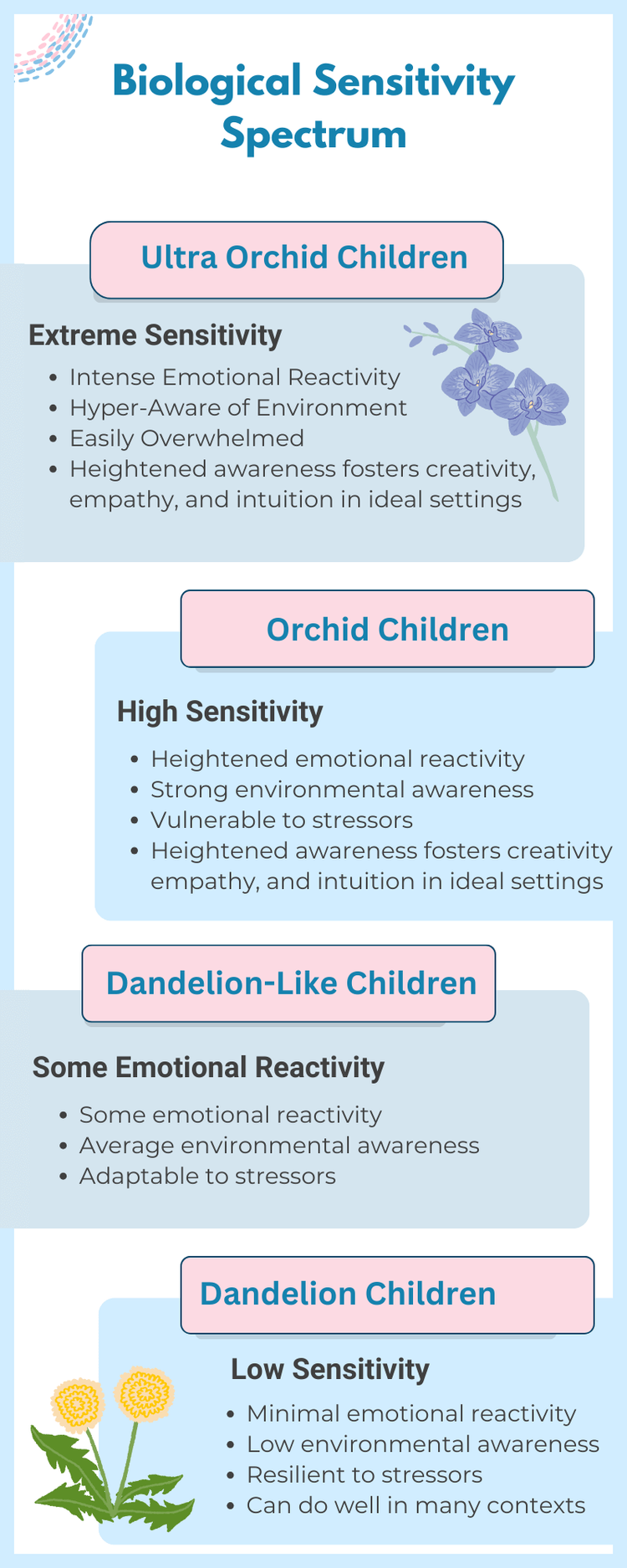 Highly Sensitive Children Explained | Orchid and Dandelion Temperaments