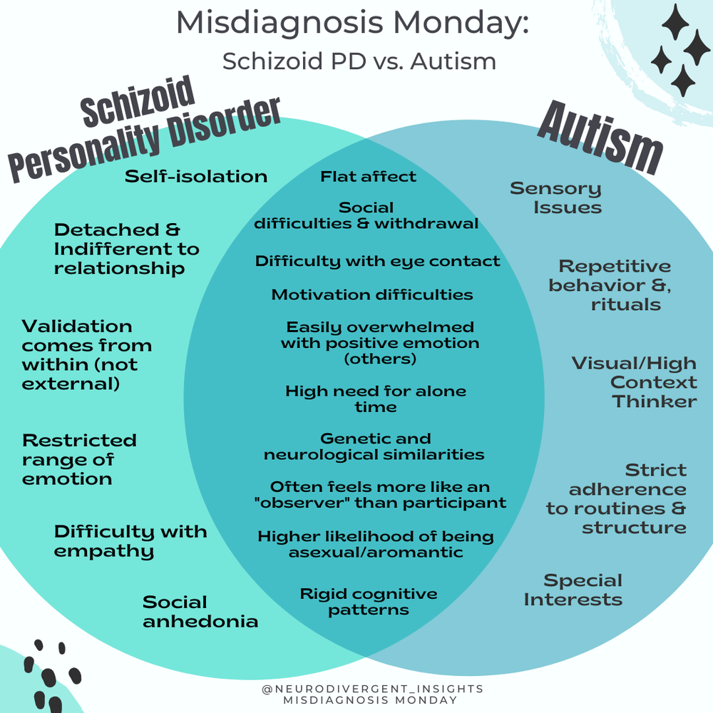 Autism Social Connection