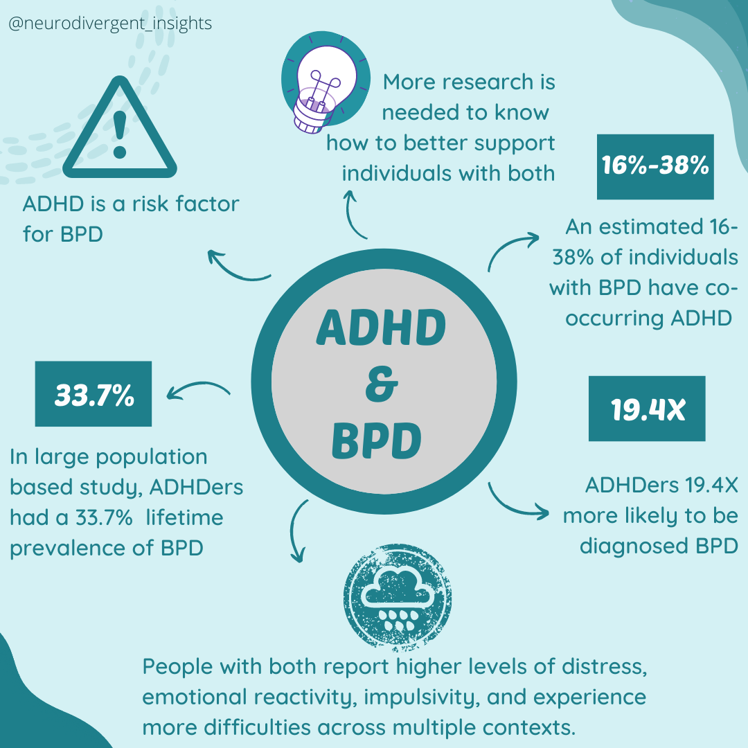 Bipolar and ADHD. Commonly co-occurring conditions. How to spot the ...