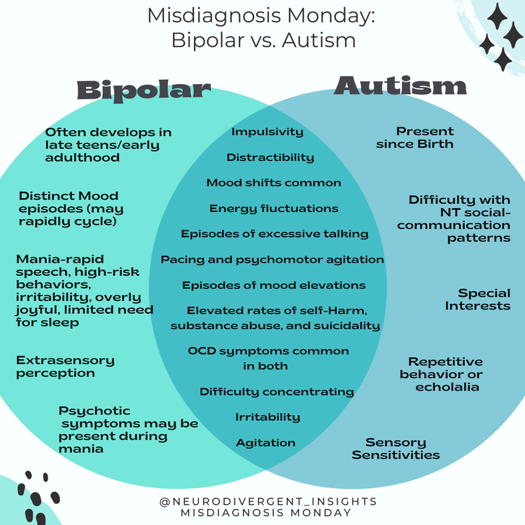 Mixed Episode Symptoms