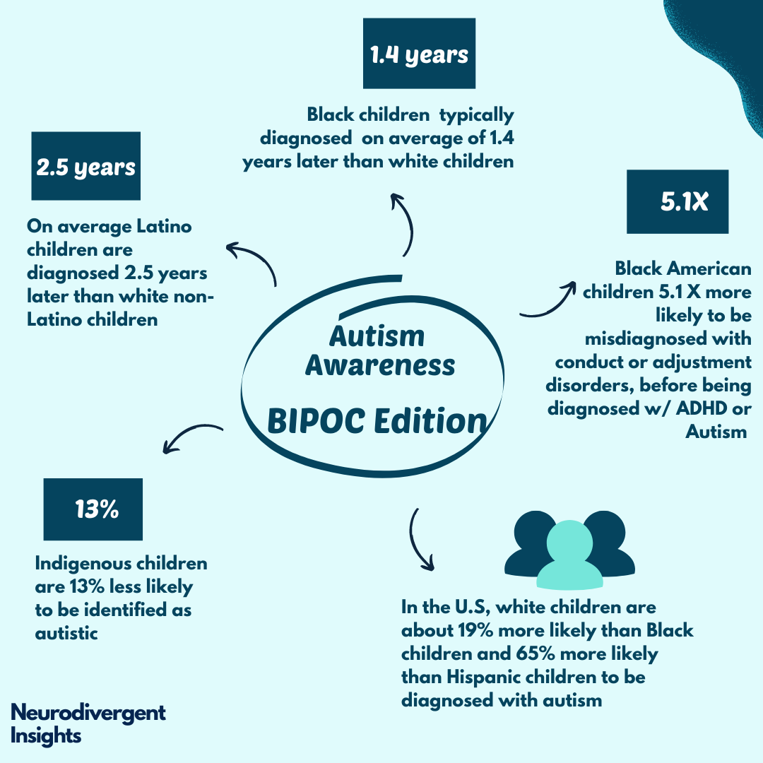 Autism FAQs — Insights of a Neurodivergent Clinician