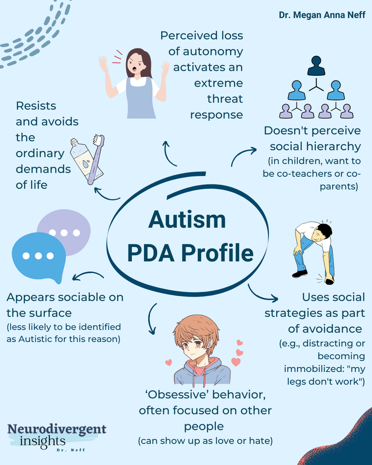 What's the Difference Between PDA and Demand Avoidance ...